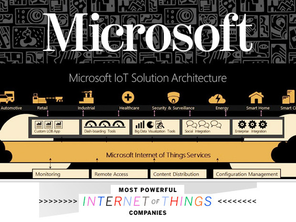 Internet of Things: le aziende più quotate