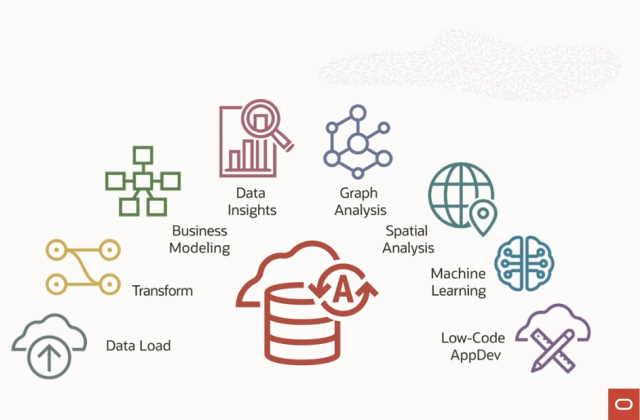 Oracle ADW, grandi novità per il Data Warehouse a guida autonoma